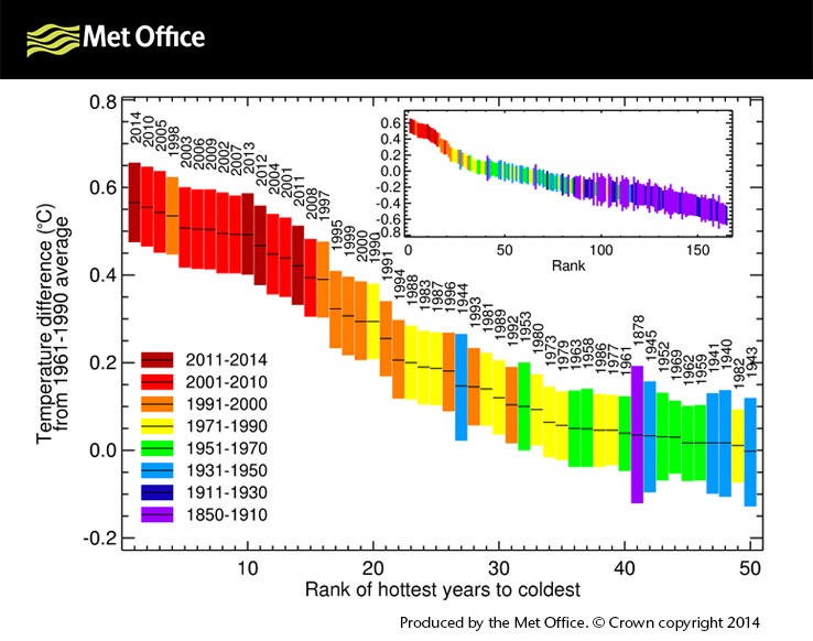 Lima: Climate Report – Bella Caledonia