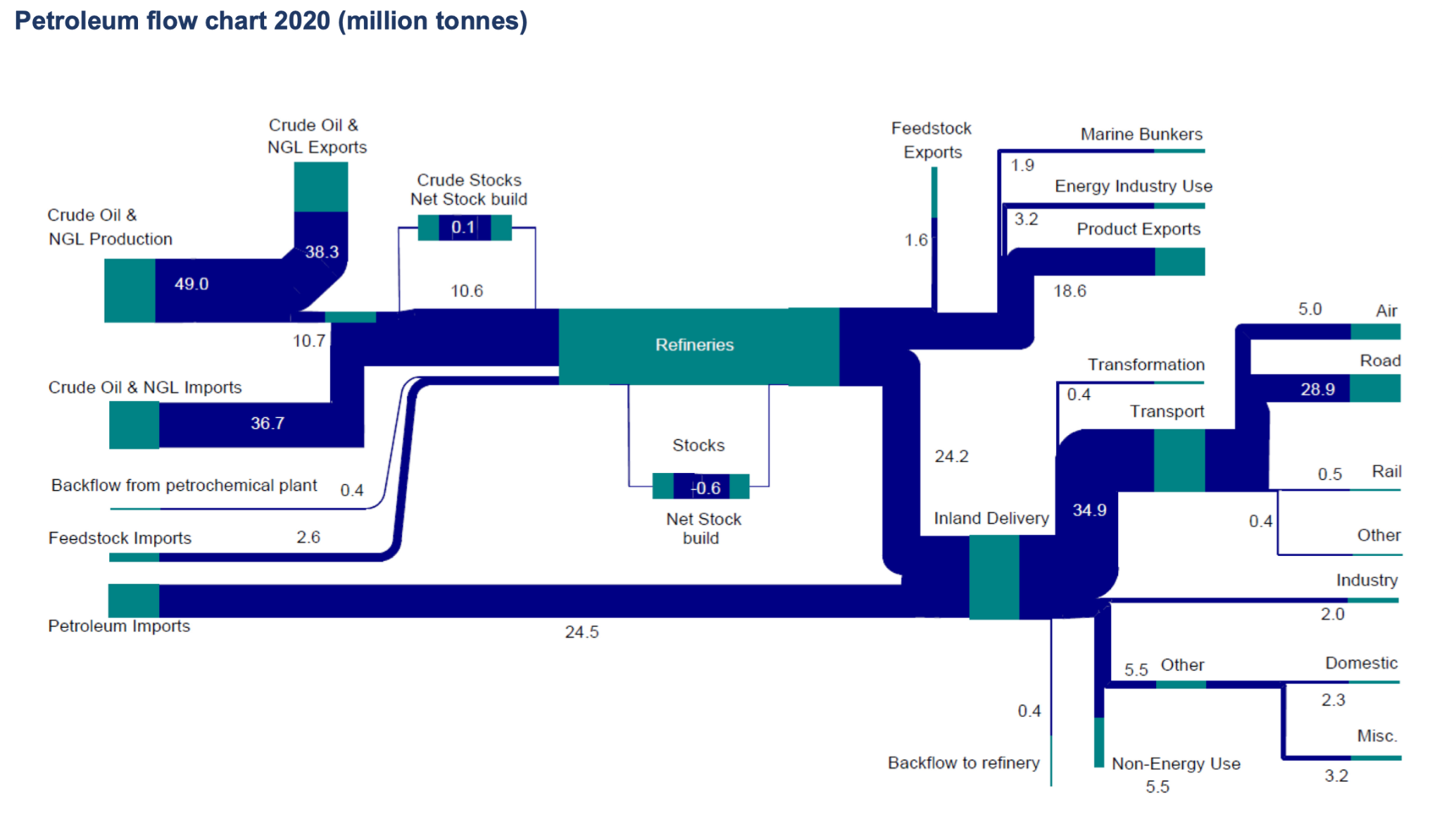 Some Key Myths about the Cambo Oil Field – Bella Caledonia