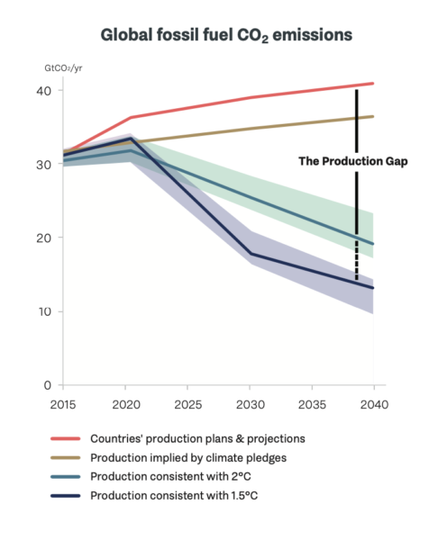 Some Key Myths about the Cambo Oil Field – Bella Caledonia