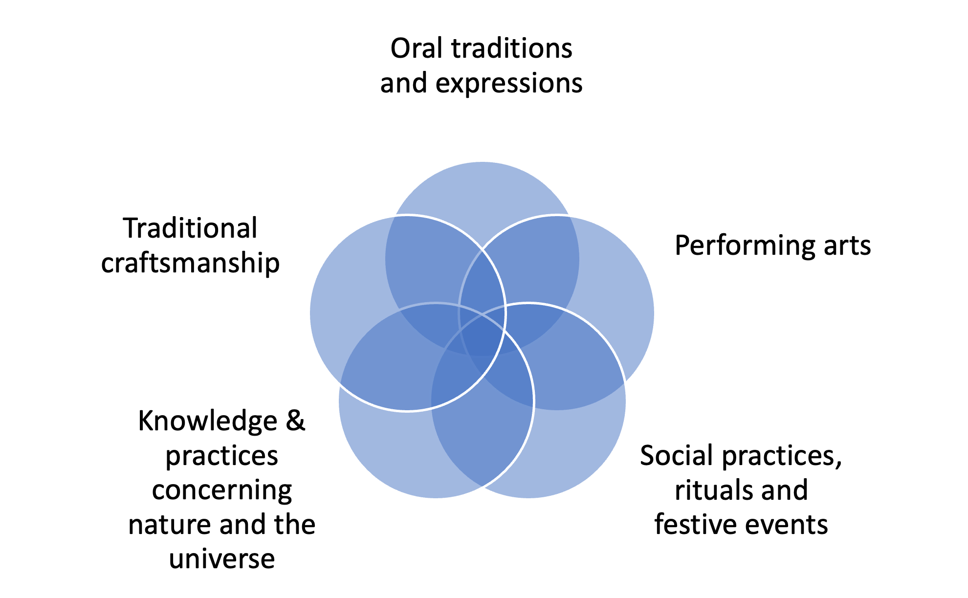 On Dùthchas and the Protection of the Intangible Cultural Heritage ...