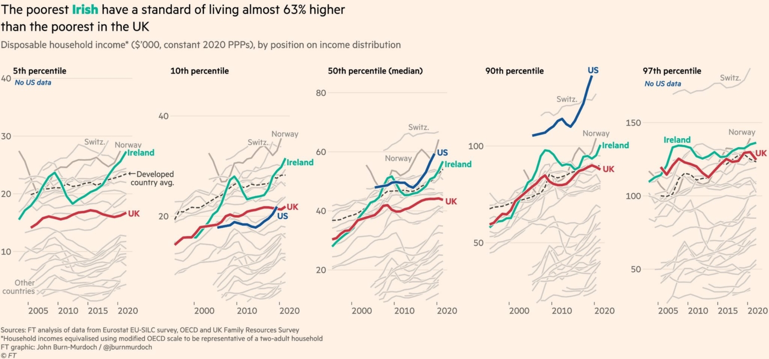 Extractive Capitalism and Broken Breadline Britain – Bella Caledonia