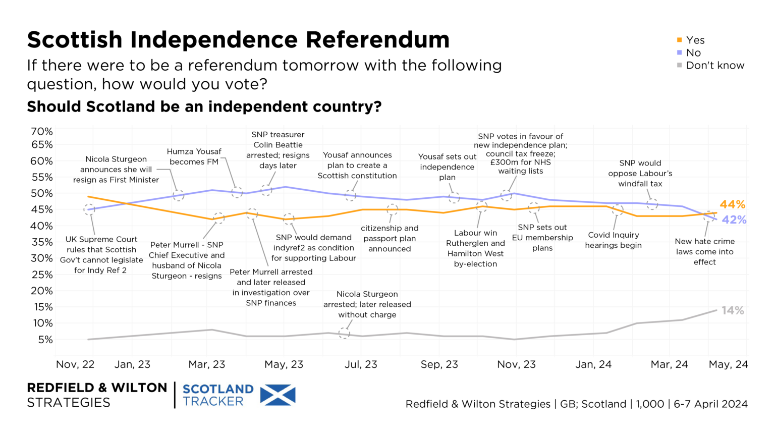 Scotland, HS2, Friedrich Engels, and the Multiverse – Bella Caledonia